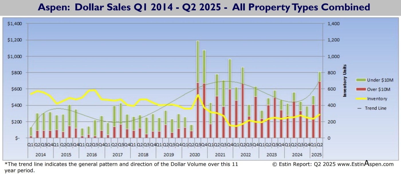 Aspen Snowmass Real Estate Market Historic Quarterly Charts Q1 2014 ...